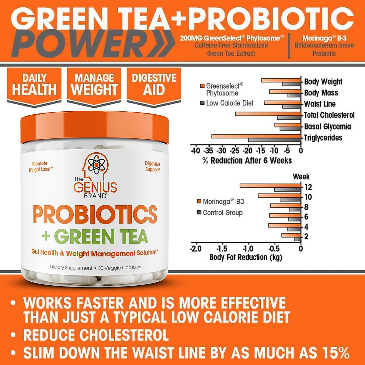 Genius Probiotics for Weight Loss with Green Tea Extract - Fat Burner Supplement & Digestive Health Pills for Bloating Relief for Women & Men - Shelf Stable Probiotic Metabolism Booster - 30 Servings