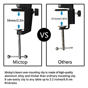 Mictop Heavy-duty Metal Table Mounting C Clamp for Microphone Suspension Boom Scissor Arm Stand Holder with Adjustable Positioning Screw Fits Up to 2.2 in/5.6cm Table Thickness, 4PCS