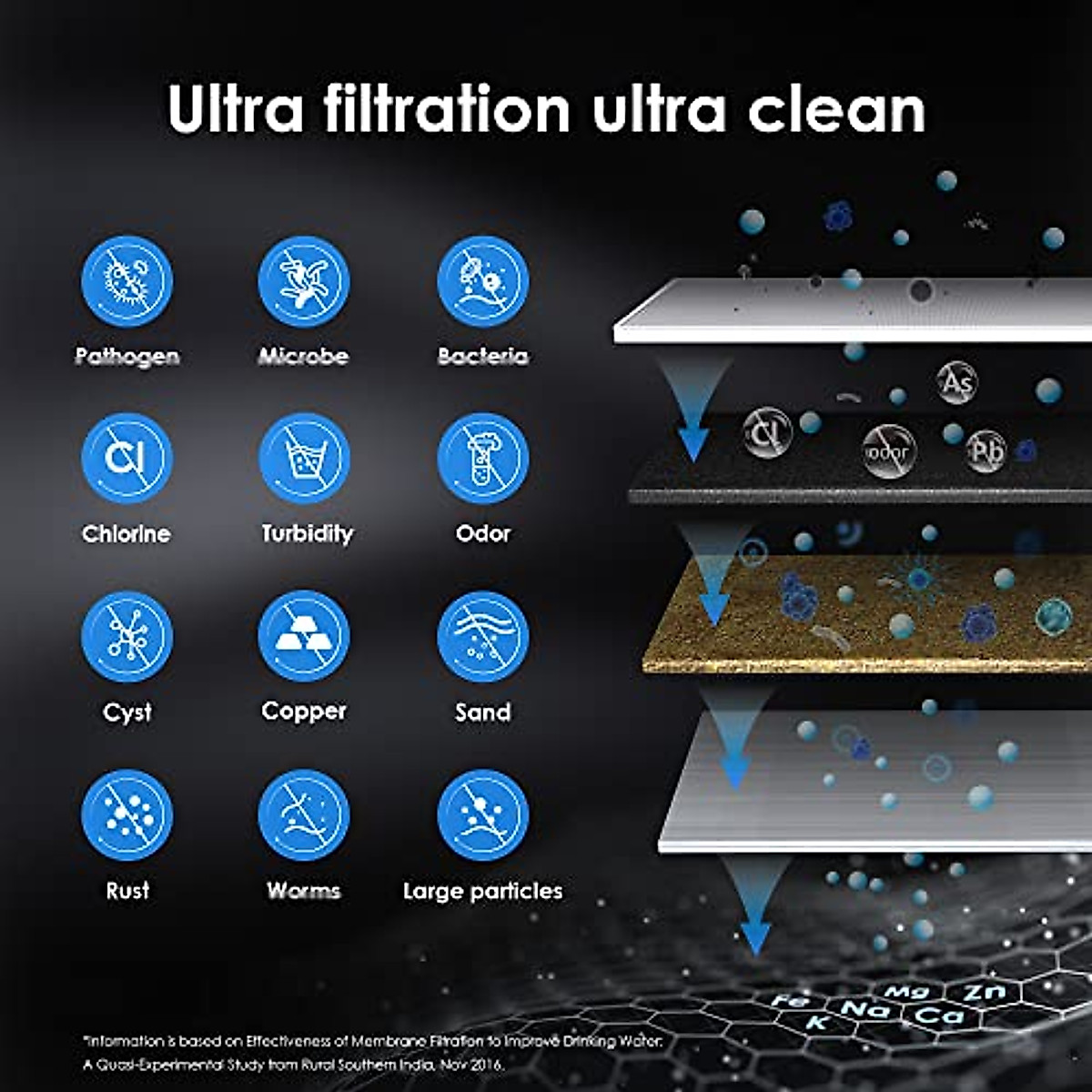 Waterdrop 15UA Under Sink Water Filter System and Waterdrop RF15-UF 0.01 Micron Replacement Filter Cartridge For 15UA/15UA-UF/15UB/15UB-UF/15UC/15UC-UF Under Sink Water Filter