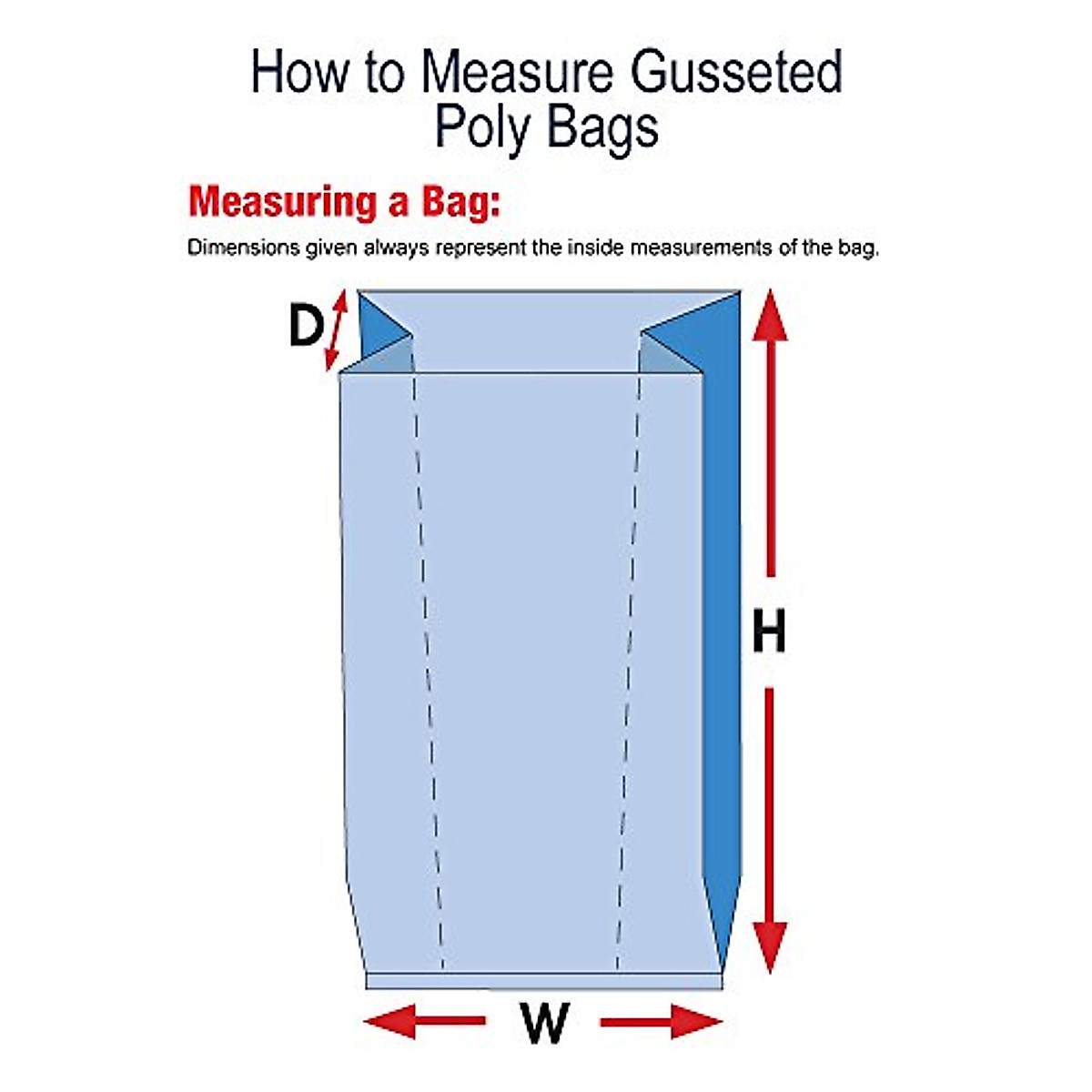 Aviditi PBG127 Gusseted Polypropylene Bags 1.5 Mil, 5" x 3" x 11 1/2", Clear (Pack of 1000)