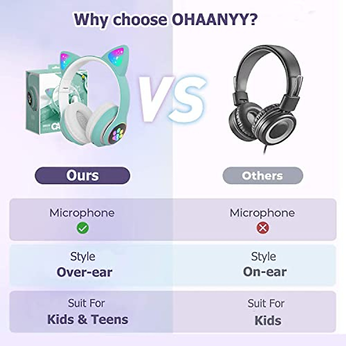 KERHAND Bluetooth Headphones for Kids, Cute Ear Cat Ear LED Light Up Foldable Headphones Stereo Over Ear with Microphone/TF Card Wireless Headphone for iPhone/iPad/Smartphone/Laptop/PC/TV (Green)