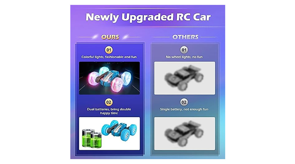 Rodzon Remote Control Car: Fun for Kids 3-12