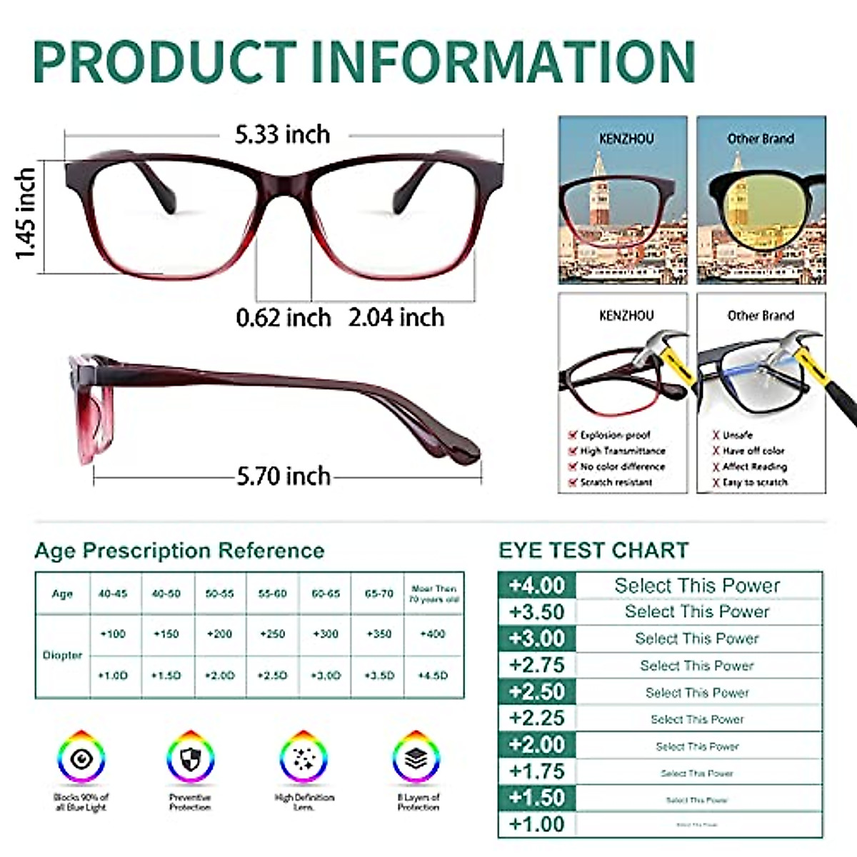 K KENZHOU 5-Pack Reading Glasses Blue Light Blocking, UV400 Ultra Lightweight Spring Hinge Eyeglasses, Computer/TV/Phone Readers, Anti Eyestrain, UV Glare, Blurry Vision, for Men & Women(150)