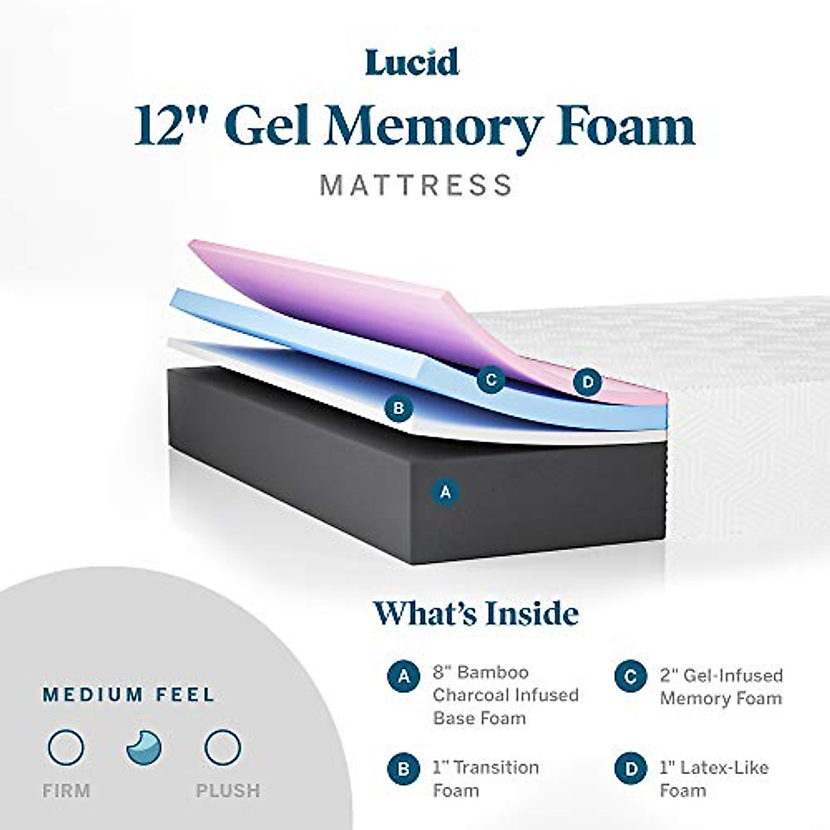 LUCID 12 Inch Full Mattress – Medium Memory Foam Mattress – Bamboo Charcoal Foam – Gel Infused – Hypoallergenic Foam Mattress – Bed-in-A-Box- CertiPUR-US Certified, White