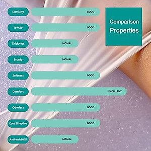 Dr.GreenPanda Medium 1000pcs Clear Vinyl Medical Exam Gloves for Healthcare Food Prep Handling Cooking Cleaning Multipurpose Great Value Light Work Latex Fre Powder Free