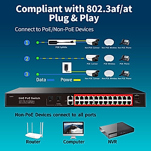 STEAMEMO 28 Port PoE Switch, 24 PoE+ Port@ 360W, 2 Gigabit Uplink, 2*1G SFP, 802.3af/at, Metal Casing 19-inch Rackmount, Overload Protection w/ Port, Unmanaged Plug and Play