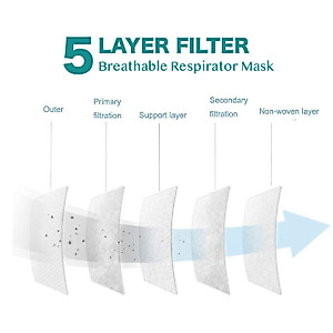 G-BOX Children's 5-Layer Disposable Particulate Respirators (25-pcs, Individually Wrapped) (Plain White)