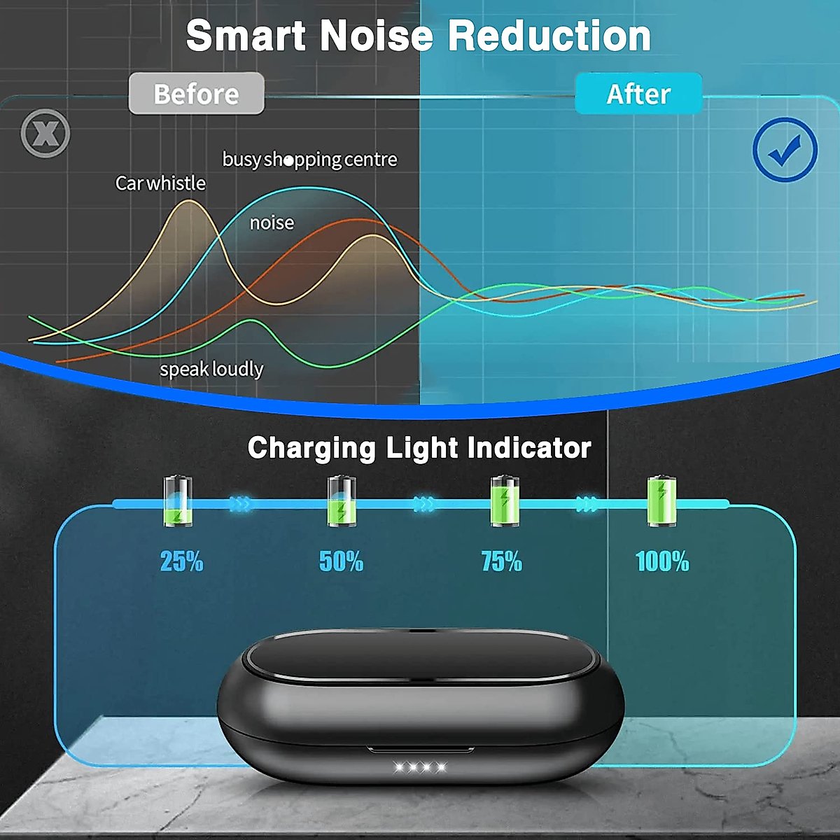 SUVENZ Wireless Lavalier Microphone for iPhone iPad with Charging Case, 3 Mode Noise Reduction, 2 Clip on Microphone for Video Recording, Podcasting, Vlogging, YouTube - 8H Working Time