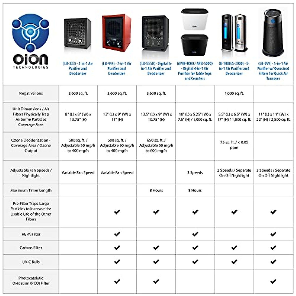 Enerzen O-UVC2 - UV Light + 35,000 mg/h Industrial Ozone Generator for Eliminating Odors - O3 Machine Air Ionizer Deodorizer for Home, Room, Smoke, Cars, and Pets