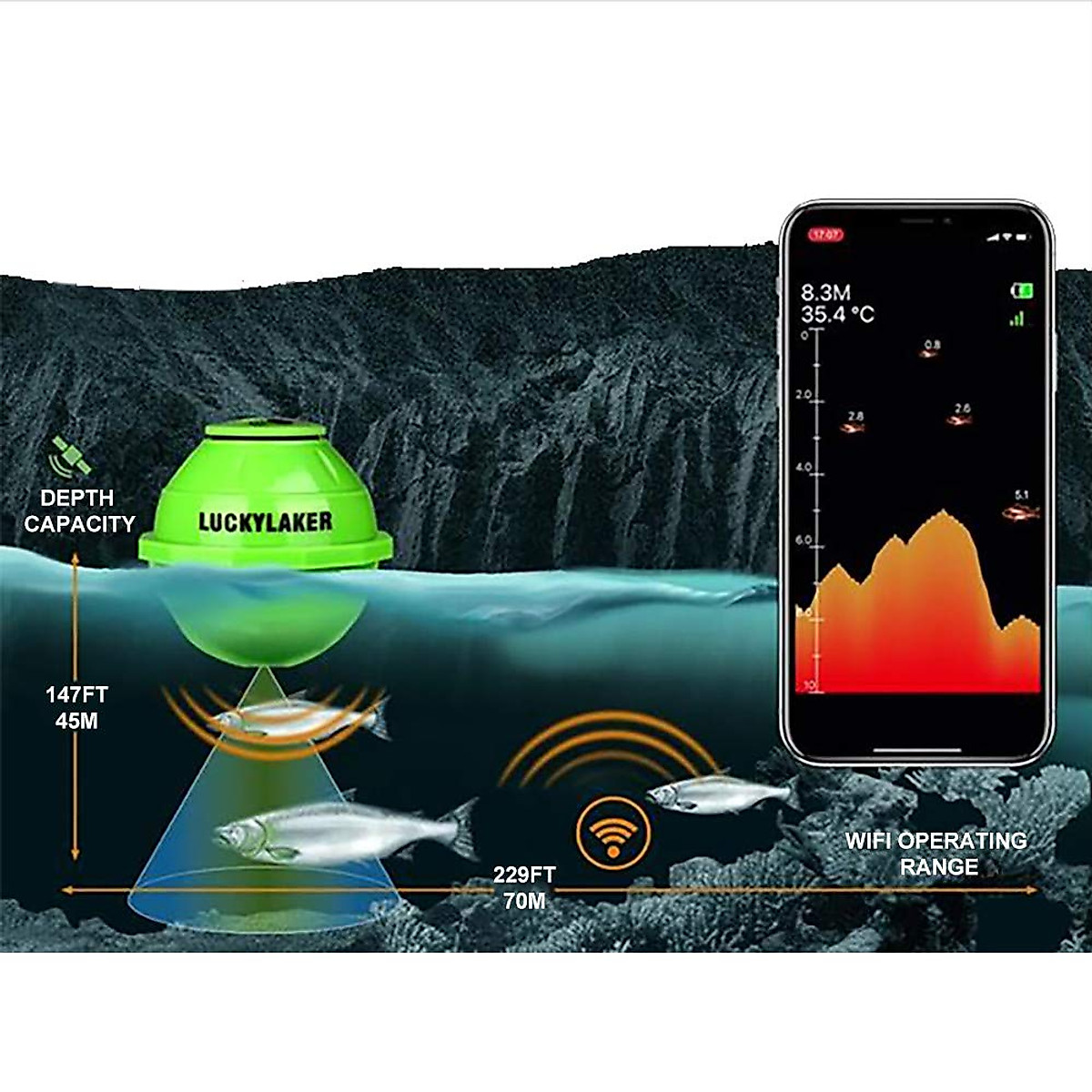 Lucky Smart Fish Finder – Portable Fish Finder, Wi-Fi Fishing Finder for Recreational Fishing from Dock, Shore or Bank,Wireless Fish Finder for Kayak Fising,Shore Fishing,Boat Fishing,Green