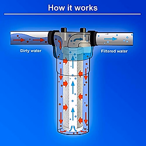 Standard Whole House Coconut Shell Carbon Block 5 Micron Water Filter 20” x 2.5” Fits 20” x 2.5” Housings. Remove Chlorine and Bad Odor. Compatible with C1-20, HX-CB-25-2010, F3WCB32 Pack of 4