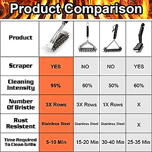 Grill Brush, Grill Scraper for Outdoor Grill, BBQ Grill Brush Bristle Free, 3 in 1 Bristles Grill Cleaning Brush, Efficient and Easy to Clean Grill Brush