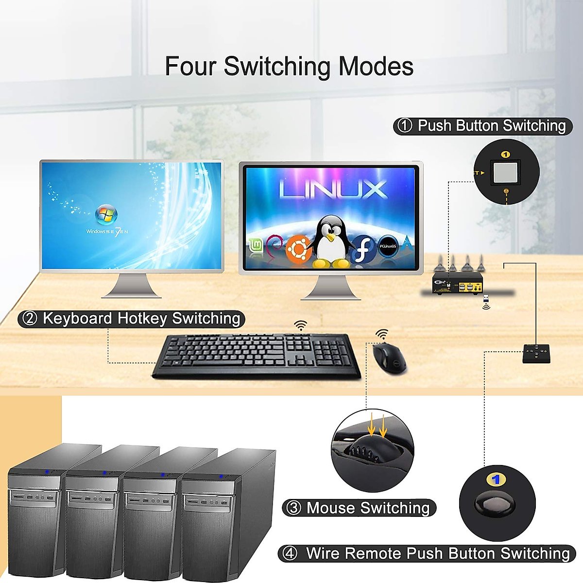 2 Port Dual Monitor KVM Switch HDMI 4K@60Hz YUV 4:4:4 with Audio Outputs and USB 2.0 HUB CKL-922HUA-2