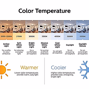 Philips LED Flicker-Free GU10 Bulb, 380 Lumen, Bright White Light (3000K), 4W=50W, Title 20 Certified, 3-Pack