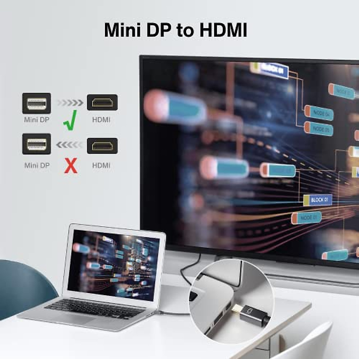 Mini DisplayPort to HDMI Cable,iVANKY Mini DP (Thunderbolt) to HDMI Cable 6.6ft,Nylon Braided,Aluminum Shell,Optimal Chip Solution for MacBook Air/Pro,Surface Pro/Dock,Monitor,Projector and More-1080P