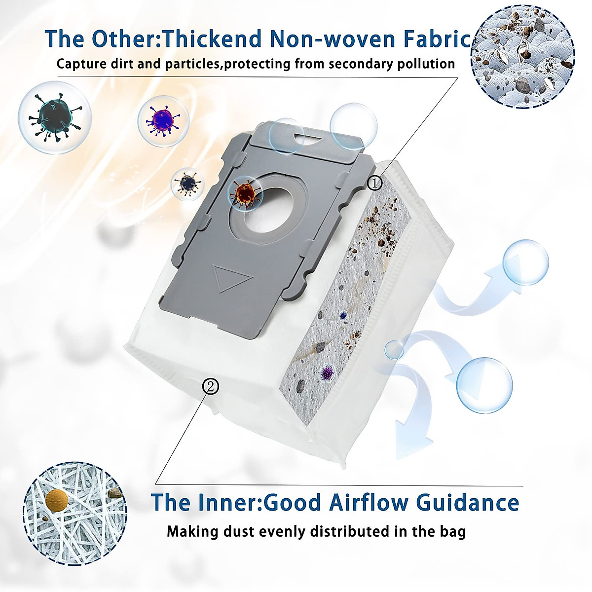 GYLBF Replacement Parts for iRobot Roomba i7 i7+ i3 i3+ i4 i4+ i6 i6+ i8 i8+ j7 E5 E6 E7 Vacuum Cleaner, Accessories Kit (3 Sets Roller Brushes, 8 Filters, 8 Side Brushes, 8 Dust Bags)