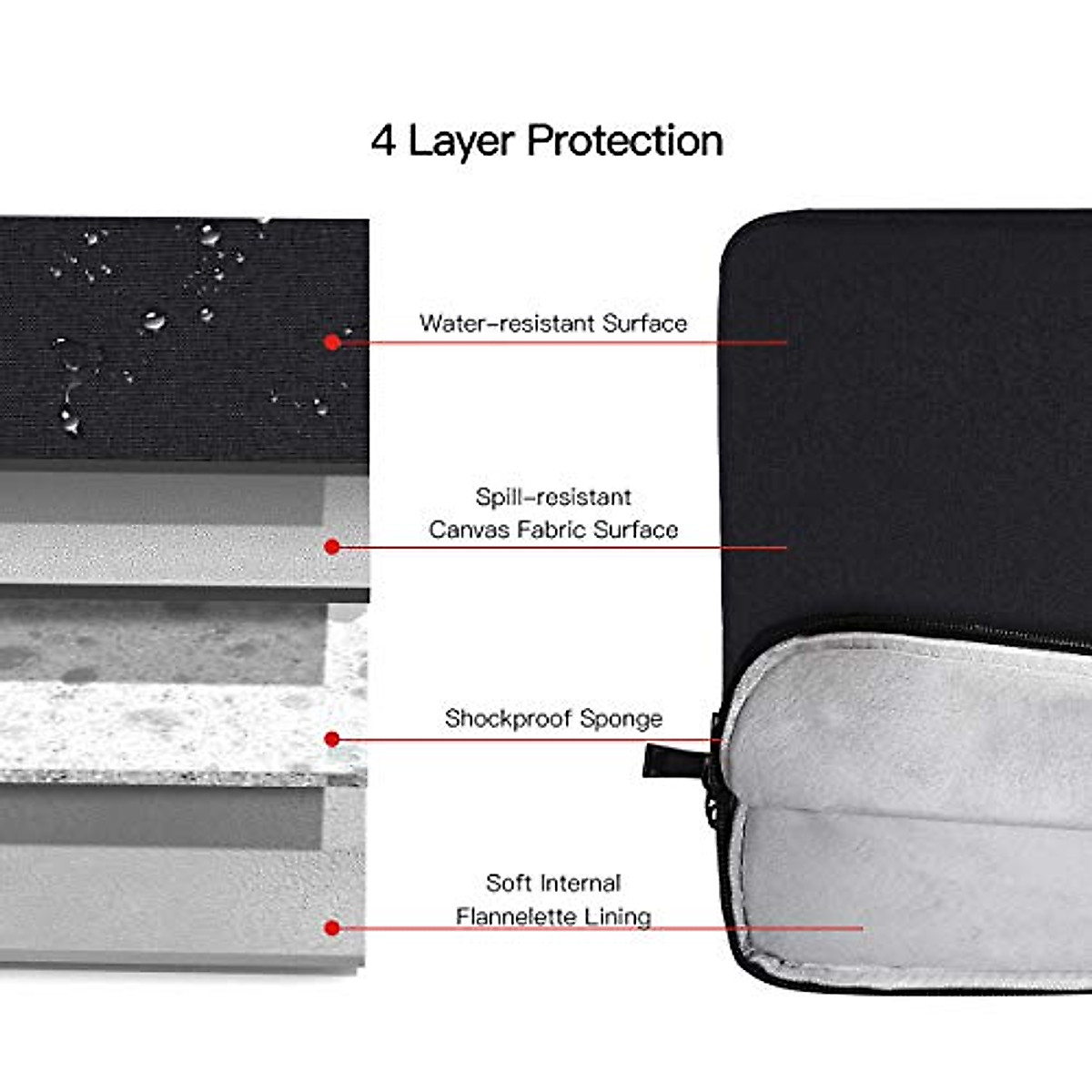 Laptop Sleeve 14 Inch Computer Case Bag for Dell Latitude/Inspiron 14/ XPS 15, HP EliteBook/Chromebook x360/ Pavilion/Stream 14, Lenovo Yoga IdeaPad Flex ThinkPad, ASUS VIvoBook, Black