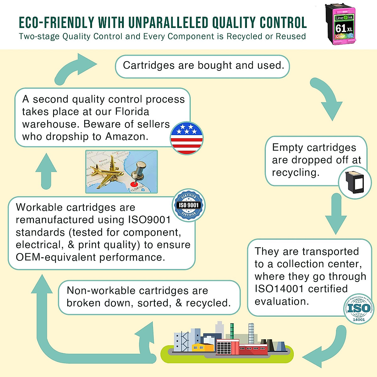 Limeink Remanufactured Ink Cartridge Replacement 61XL High Yield for HP 1000 1010 1050 1055 1510 1512 2000 2050 2510 2512 2514 2540 2542 2543 2549 3000 3050 3050A 3051A 3052A 3052A 3054A Envy -1 Color