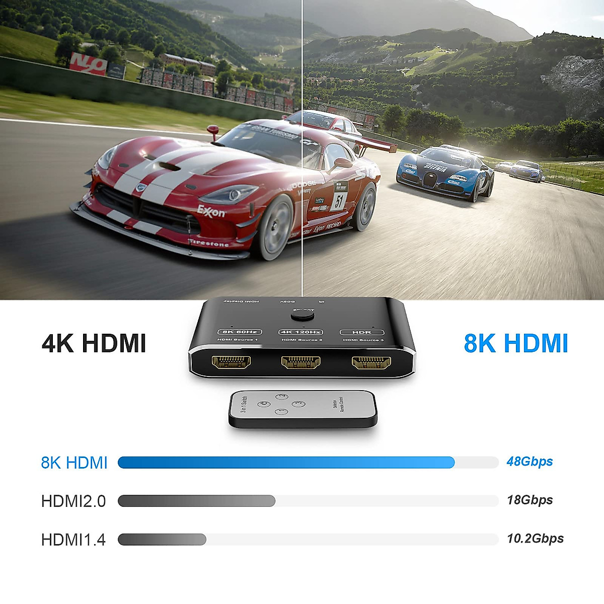 CABLEDECONN 3 Port HDMI 2.1 HDR 3In 1Out 8K Switcher with Remote Control Directional 8K@60Hz 4K@120Hz HDR 48Gbps 3D HDMI Video Converter Compatible with PS5 Xbox x HDMI TVs Monitors