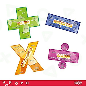 Everyday Educate Math Poster for Elementary and Middle School Classroom - Excellent educational math posters - Addition, Subtraction, Multiplication, and Division (12" x 12")