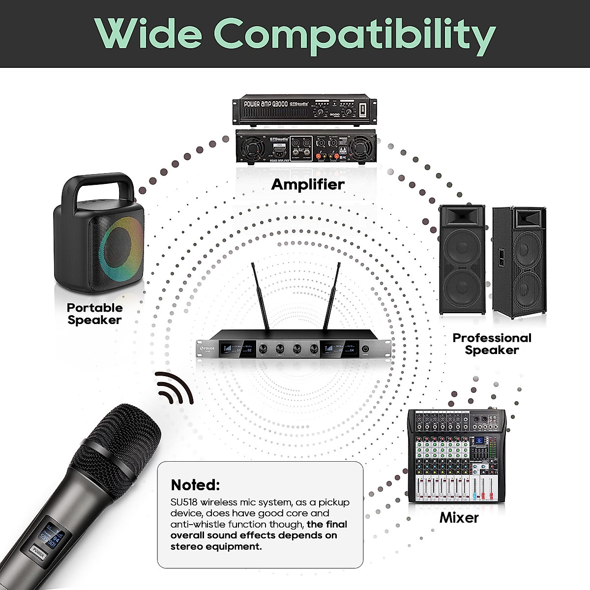 FDUCE Wireless Microphons System, 4-Channel UHF Handheld Mics Set of 4 Cordless Microphone, FCC Fixed Frequency, Volume Control, Wide Use for Karaoke, Party, Conference, Wedding, Church(SU518)