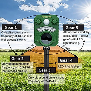 Phosooy Ultrasonic Animal Repeller, 2 Packs Waterproof Solar Animal Deterrent Device Motion Activated to Repel Cats, Dogs, Squirrel, Rats, Skunks, Raccoons & Deer