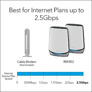 Netgear Orbi Whole Home Tri-band Mesh WiFi 6 System (RBK852) Router with 1 Satellite Extender | Coverage up to 5,000 sq. ft. and 100+ Devices | AX6000 (Up to 6Gbps) (Renewed)