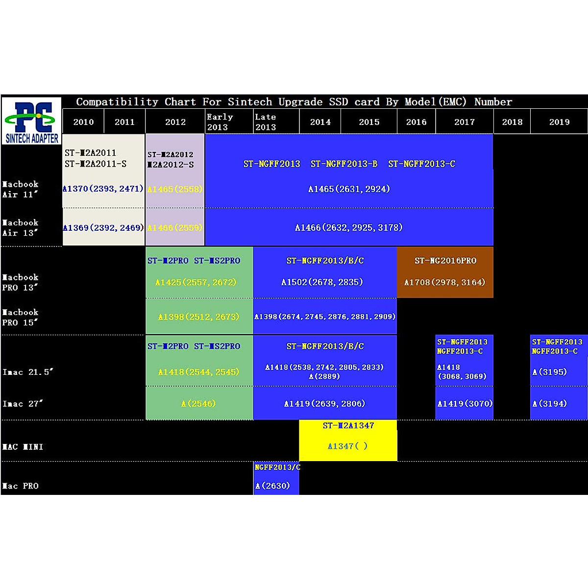 Sintech 24Pin M2(SATA) 2280 SSD Card,Compatible with 2012 Year MacBook PRO Retina SSD (Only fit M.2 SATA 2280,Not Fit M.2 nVME SSD)