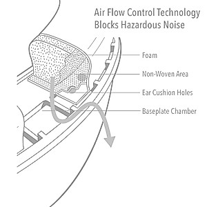 Howard Leight High Noise Reduction Earmuff for Indoor Shooting Ranges - Large