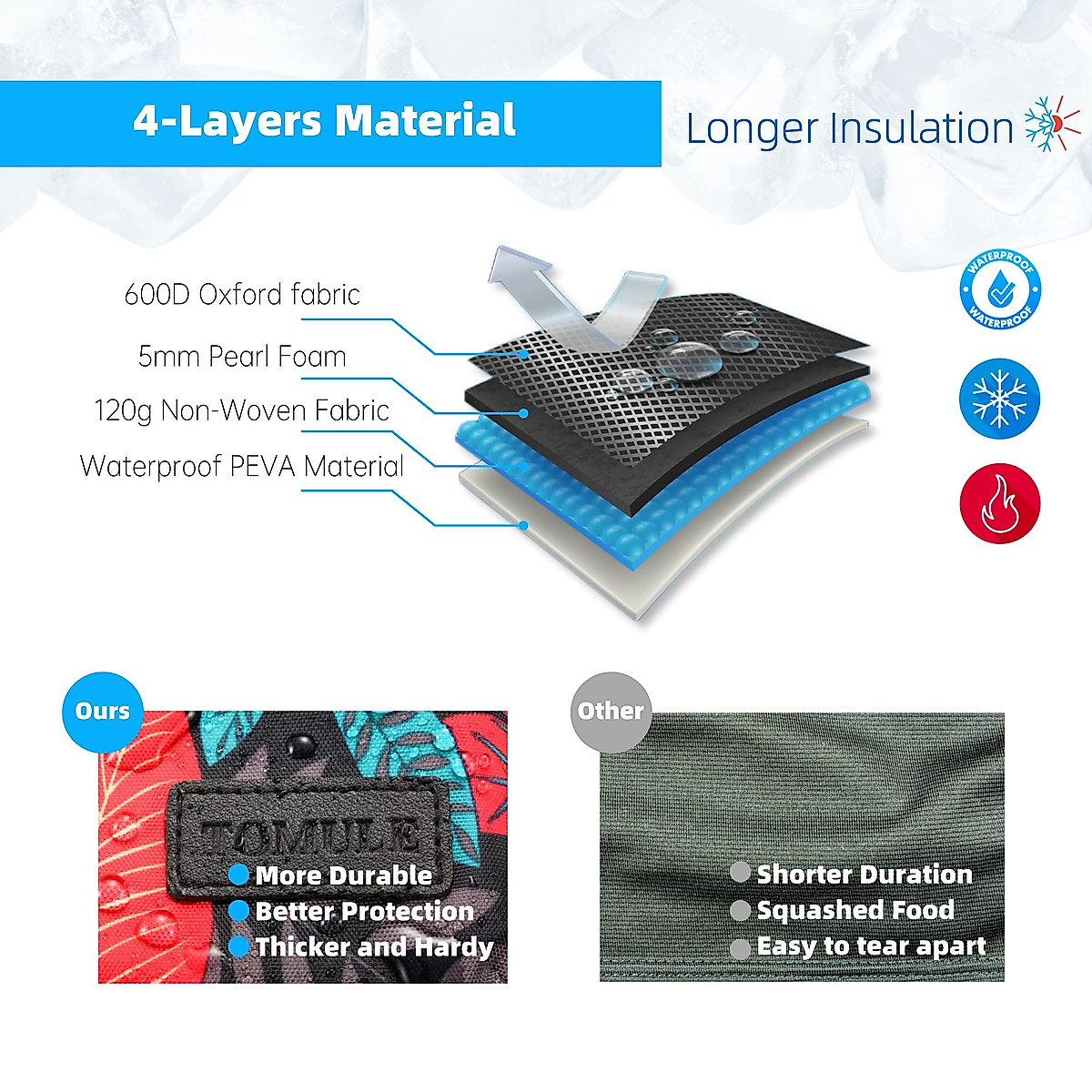 TOMULE Insulated Lunch Bag for Men Women - 3+years old (8.5L, red floral)