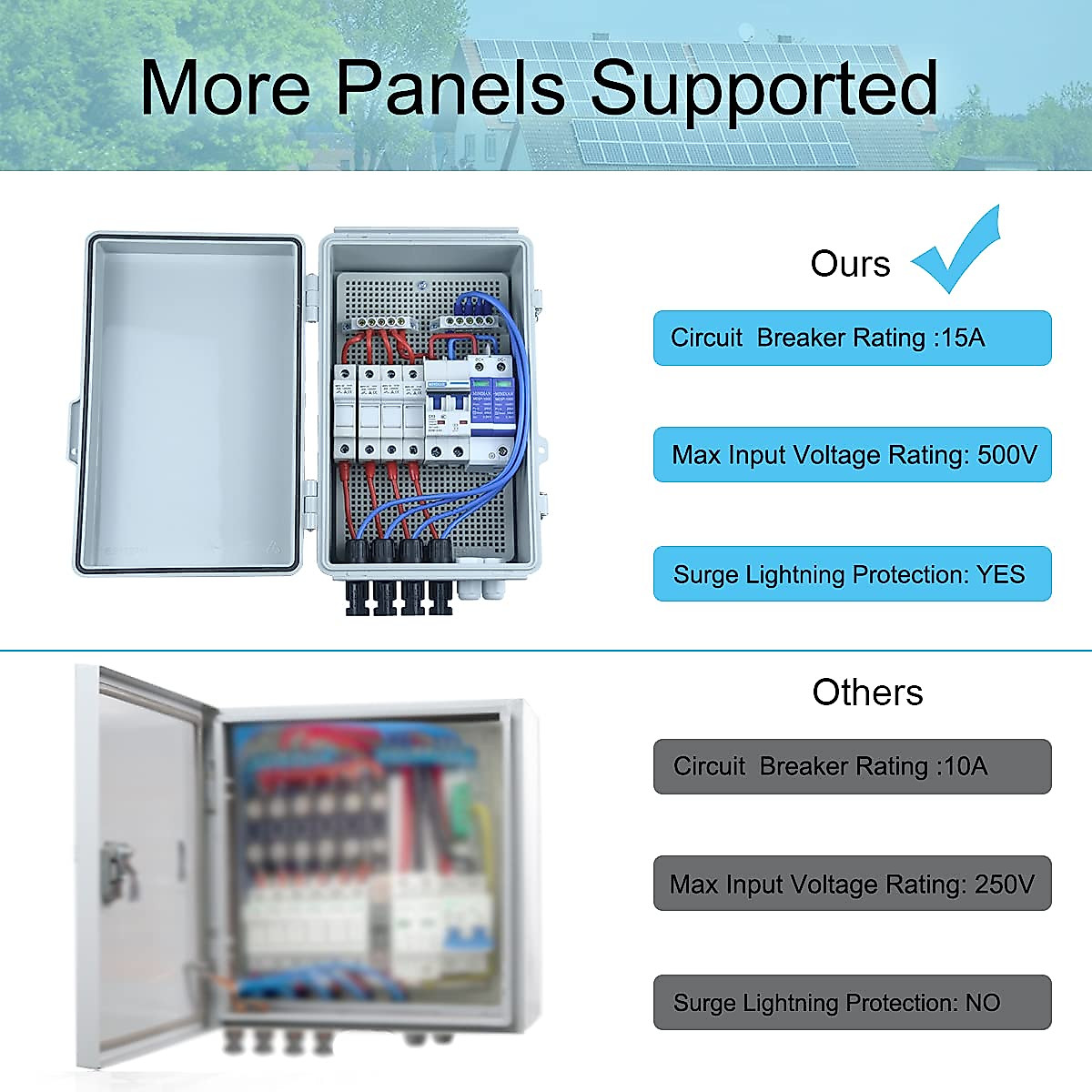 4 String PV Combiner Box with Lightning Arreste, 15A Rated Current Fuse and Circuit Breakers for On/Off Grid Solar Panel System