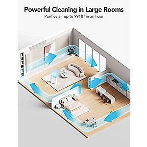 Govee Life Air Purifier Replacement Filter for H7123101, 4 Layers of Defense, 2 Pack