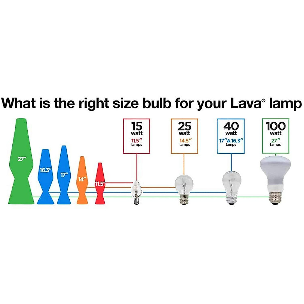 BULBMASTER 15 Watts Night Light Bulbs Replaces Scentsy Bulbs, Plug-in Warmers and Himalayan Salt Lamps Candelabra E12 Base 4-Pack