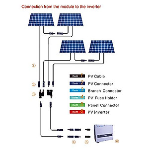 Trisinger Solar Branch Connector IP68 Waterproof 1500V Solid Copper Terminal 3male1female and 3female 1male, 1 Pairs (3 to 1)