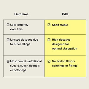 Moon Juice SuperHair Natural Hair Nutrition Supplement & Multivitamin for Healthier, Thicker, Stronger Hair-250mg Ashwagandha, 500mcg Biotin& 120mg SawPalmetto - Vegan, Non-GMO (120 Capsules) …