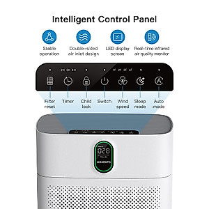 MORENTO HY4866 Air Purifiers for Large Room with HY1800 Air Purifiers for Bedroom, White