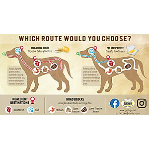 PetStrips Multi Vitamin for Puppies 30 Fast-Acting Strips (21005)