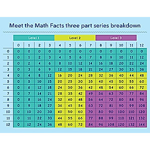 Meet the Math Facts Multiplication & Division - 3 DVD Boxed Set