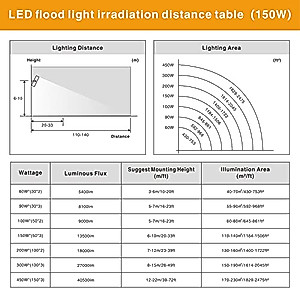 STASUN LED Flood Light Outdoor, 150W 13500lm Outdoor Lighting with 330° Lighting Angle, 5000K, 3 Adjustable Heads, IP66 Waterproof LED Exterior Security Area Lights for Yard, Stadium, Parking Lot