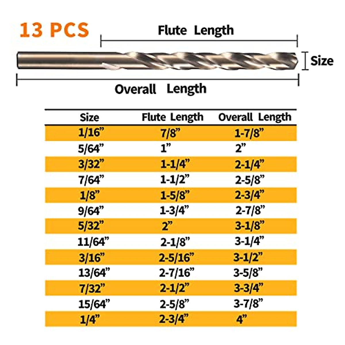 RCINDUS 13PCS Cobalt Drill Bit Set 1/16"-1/4", HSS M35 Metal Drill Bits for Steel, Stainless Steel, Cast Iron, Hard Plastic and Wood