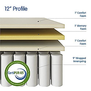 Vibe Quilted Gel Memory Foam and Innerspring Hybrid Pillow Top 12-Inch Mattress | CertiPUR-US Certified | Bed-in-a-Box King