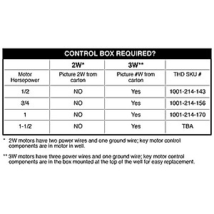 Everbilt 3/4 HP Submersible 2-Wire Motor 10 GPM Deep Well Potable Water Pump