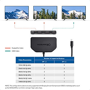 Cable Matters 101065, Mini DisplayPort/DisplayPort Splitter (2 DP + 1 HDMI), DP MST Hub with 2X DisplayPort and 1x HDMI for Windows, NOT Compatible with macOS