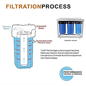 4-Pack of 5 Micron 10" x 4.5" Full Flow Sediment Water Filter Replacement Cartridge | Whole House Sediment Filtration | Compatible with W15-PR, HD-950, WFHD13001B, GXWH35F, GXWH30C, HF45-10BLBK10PR