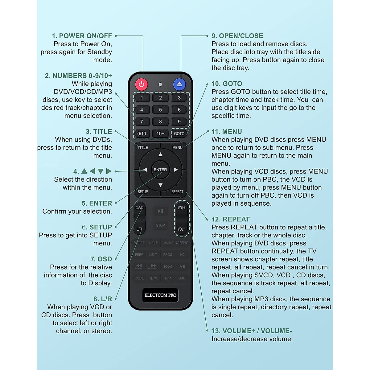 DVD Players for TV with HDMI, DVD Players That Play All Regions, Simple DVD Player for Elderly, CD Player for Home Stereo System, Included HDMI and RCA Cable