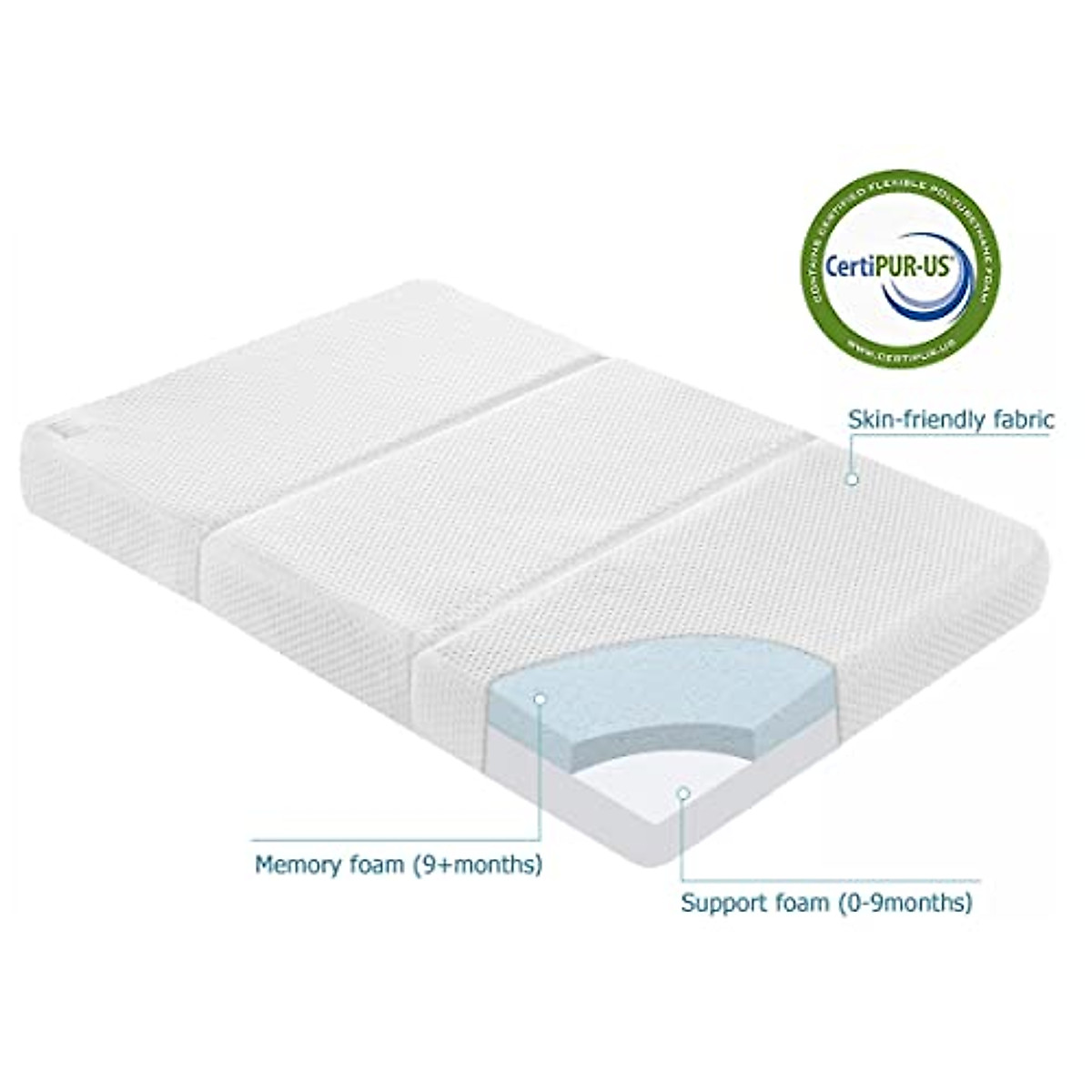 UBBCARE Waterproof Pack and Play Mattress, Portable Crib Mattress for Babies and Toddlers, Memory Foam 38 X 26 X 3 Inches Dual Sided Mattress, Washable Cover & Storage Bag