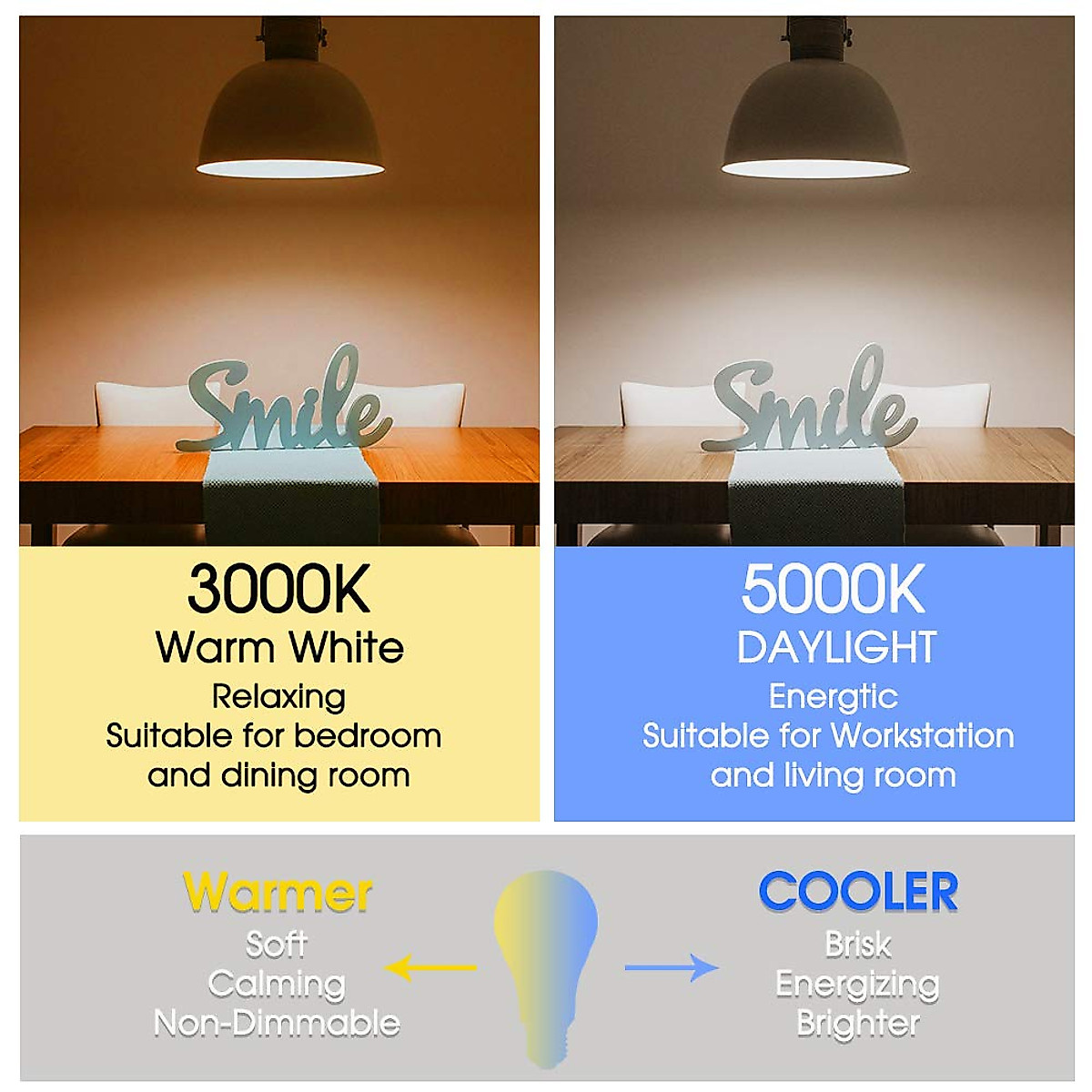 Energetic Lighting 24 Pack Led Bulbs 60 Watt A19, Warm White 3000K, E26 Medium Base LED Light Bulbs, 750 Lumens, Non-dimmable, UL Listed