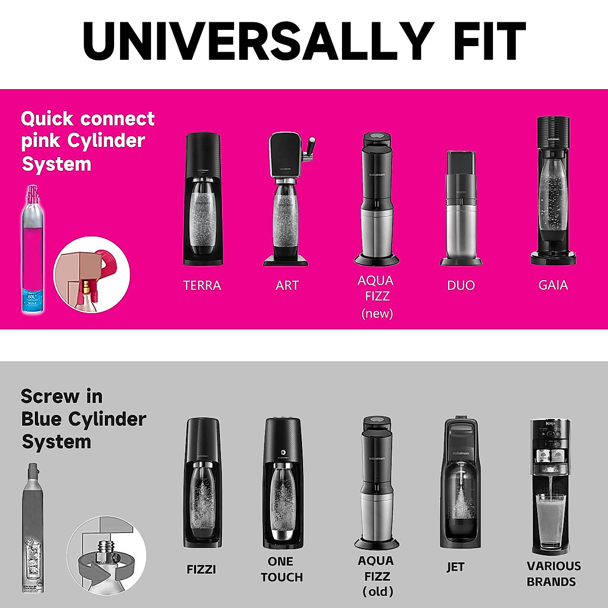 GURUDAR CO2 Cylinder CO2 Canister Refill Adapter with Pressure Gauge, CGA320 CO2 Tank to Pink Quick Connect Refill Station for Terra Art Gaia DUO Aqua Fizz Soda Maker Machine