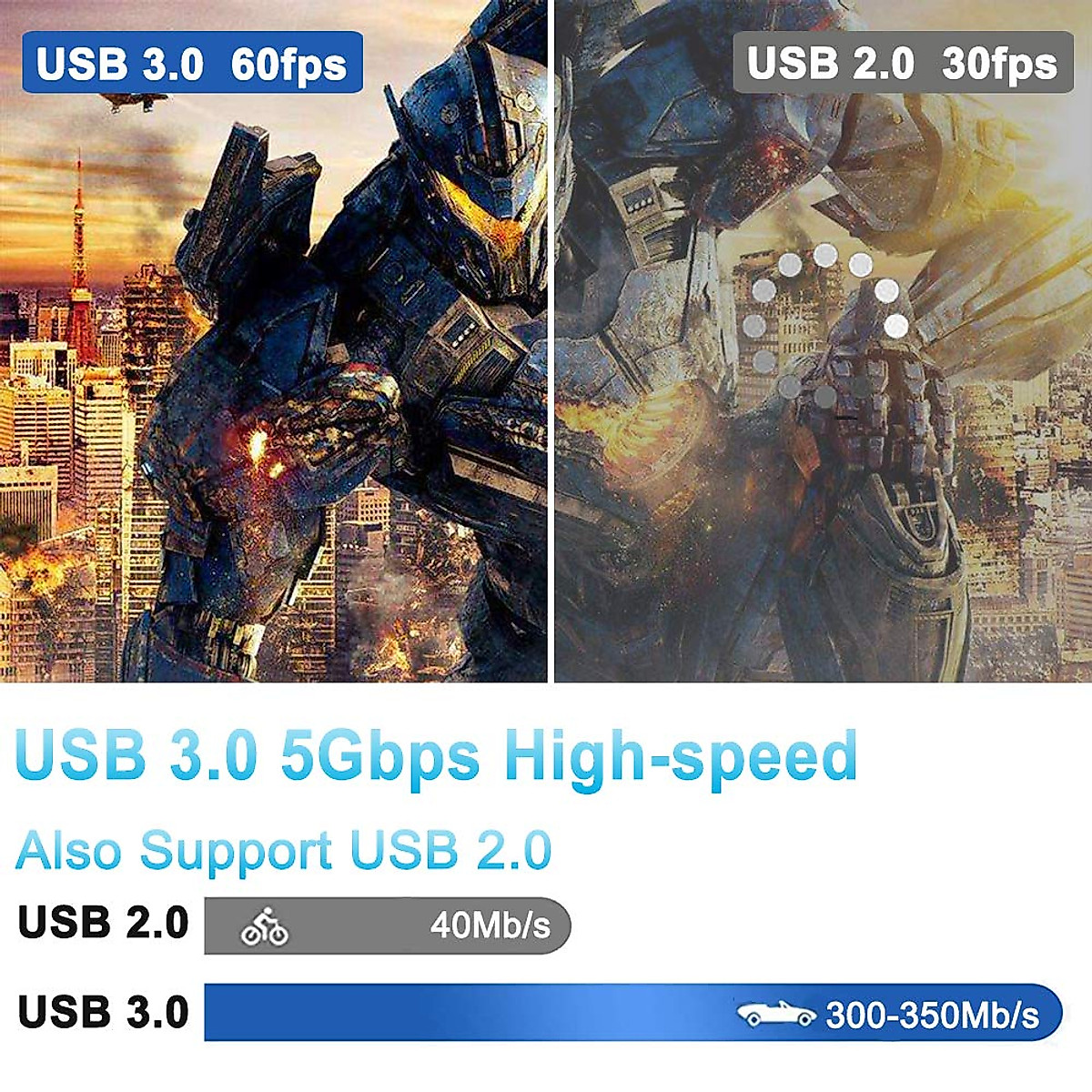 SDI Capture Card USB 3.0, SDI to USB 3.0 with HDMI Loopout, 1080P 60Fps SDI HDMI Video Audio Capture for Game Streaming Video Recording for Windows, Linux, OS