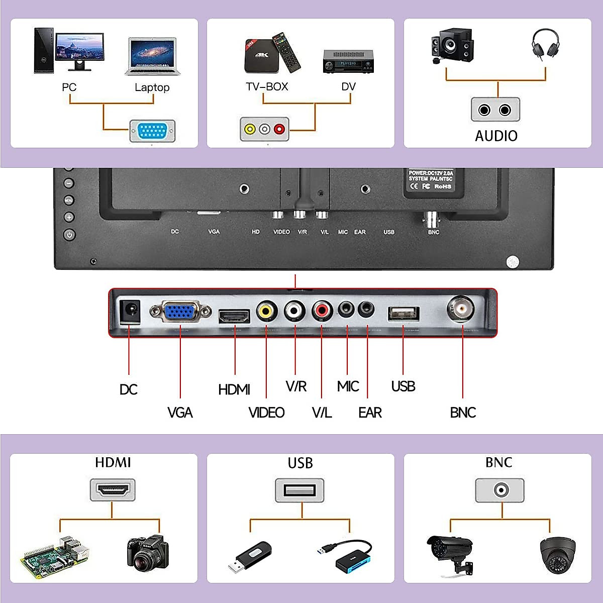 Hikity 11.6 Inch Small HDMI Monitor 1920x1080P Portable CCTV Monitors with BNC, AVI, VGA, HDMI Input Cable, Remote Control, Built-in Speakers, for PC, CCTV, Security Camera, Raspberry Pi, X-Box